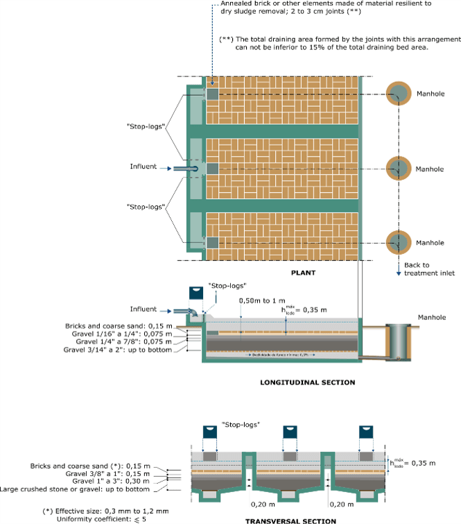 Sludge drying beds | Voima Toolbox