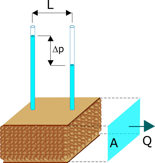 Ergun equation