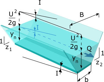 Trapezoidal channel: uniform flow