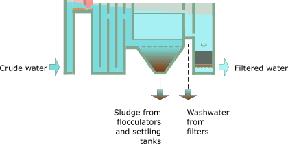 Estimation of sludge production in water treatment plants | Voima Toolbox